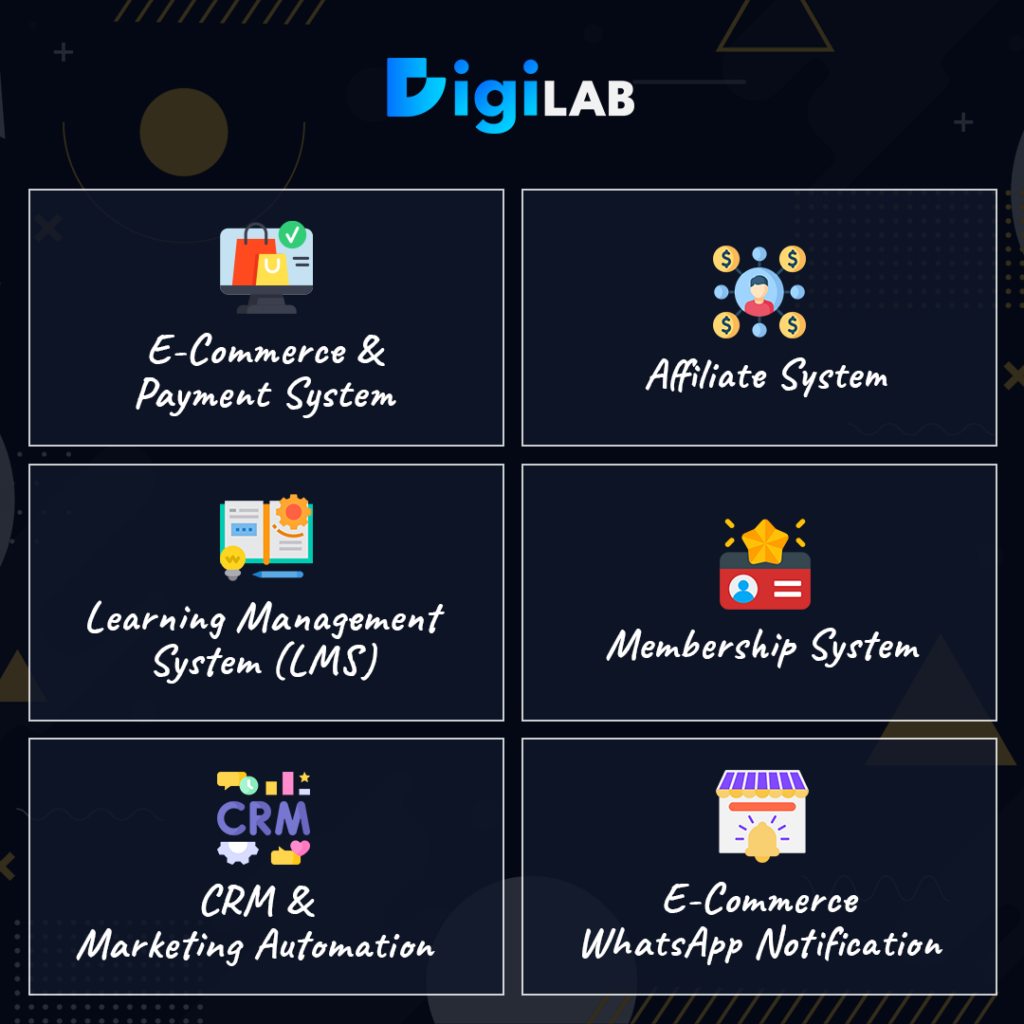 E-Commerce & Payment System - DigiLab
